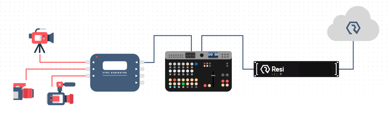 What is Genlock? A Beginners Guide | Resi
