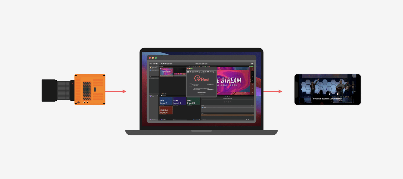 How To Stream With ProPresenter (2025): The Ultimate Guide - Resi