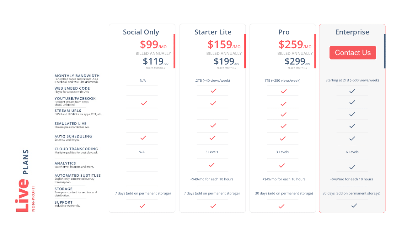 Legacy Plan FAQ - Resi