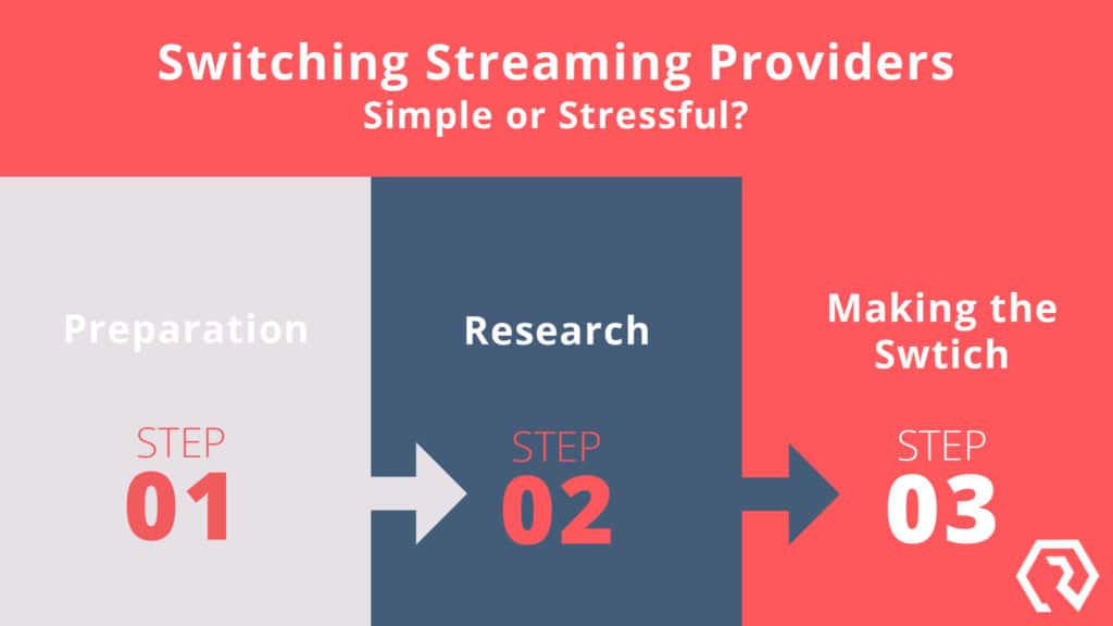 Switching Streaming Providers: Simple or Stressful? - Resi