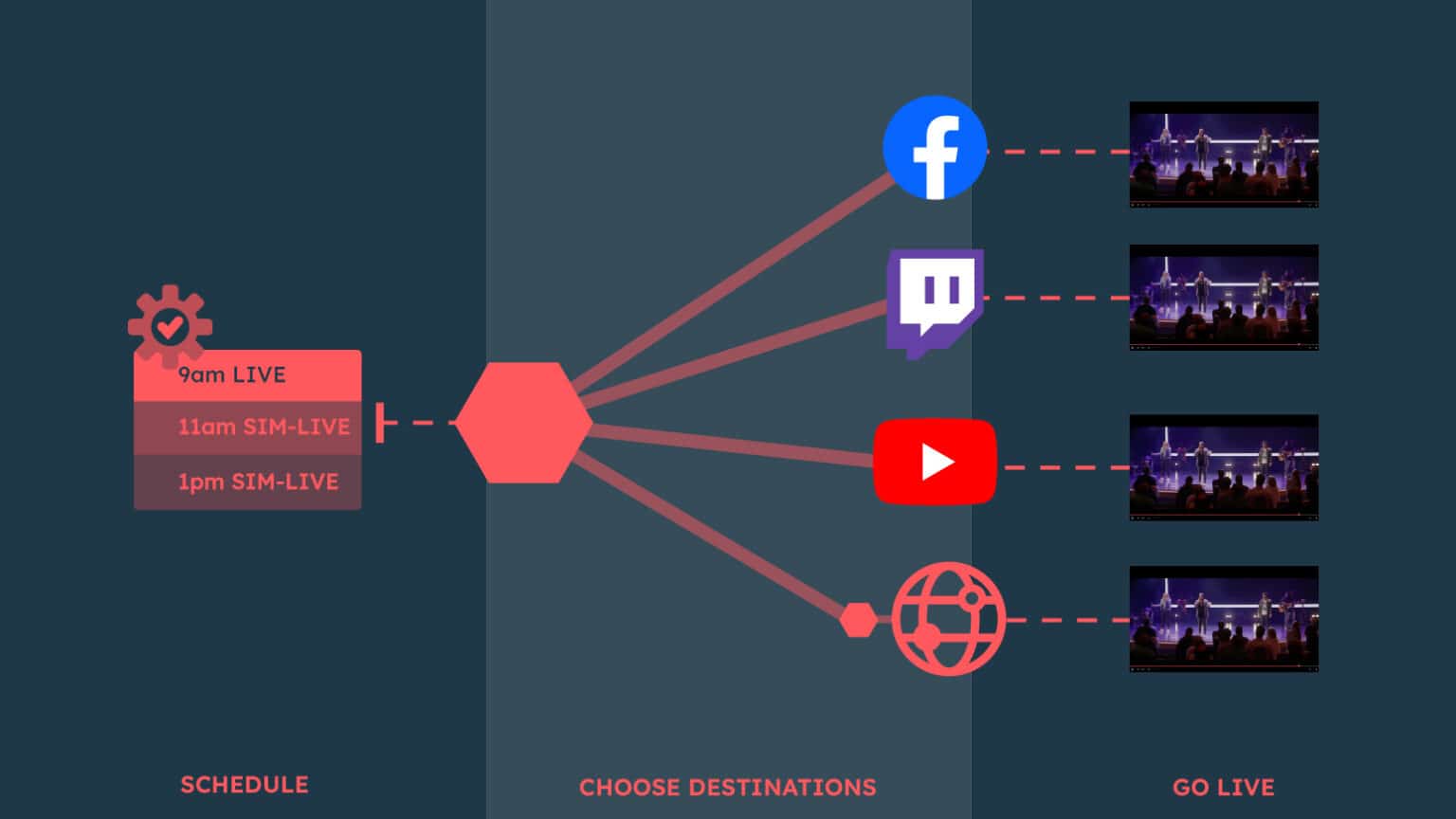 Church Live Streaming Services | Church Live Streaming Platform